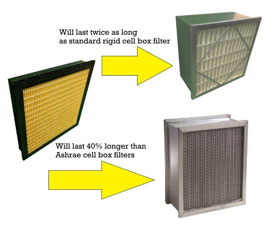 LoadTECH Minipleated filters — Taff-Guard Filtration