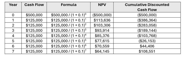 Payback Period of a Business Investment — SLATE ACCOUNTING + TECHNOLOGY