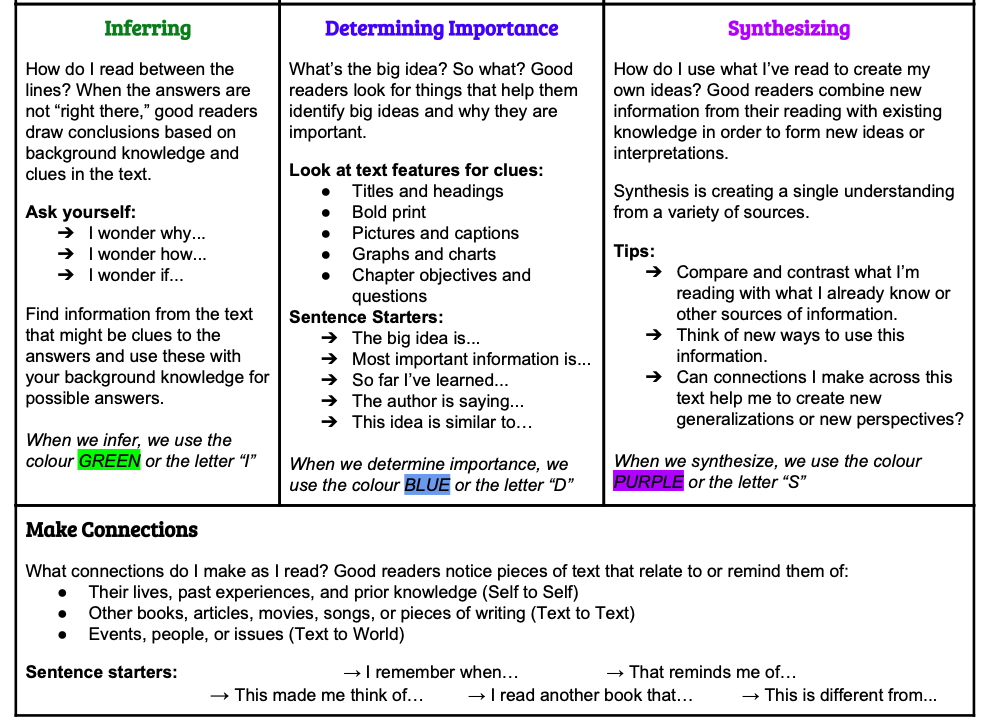 Reading Comprehension Strategies The Educators Playground