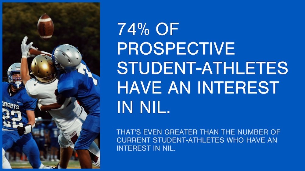 NIL Education and Consulting — High School Momentum, Collectives NIL Education and Consulting — High School Momentum, Collectives