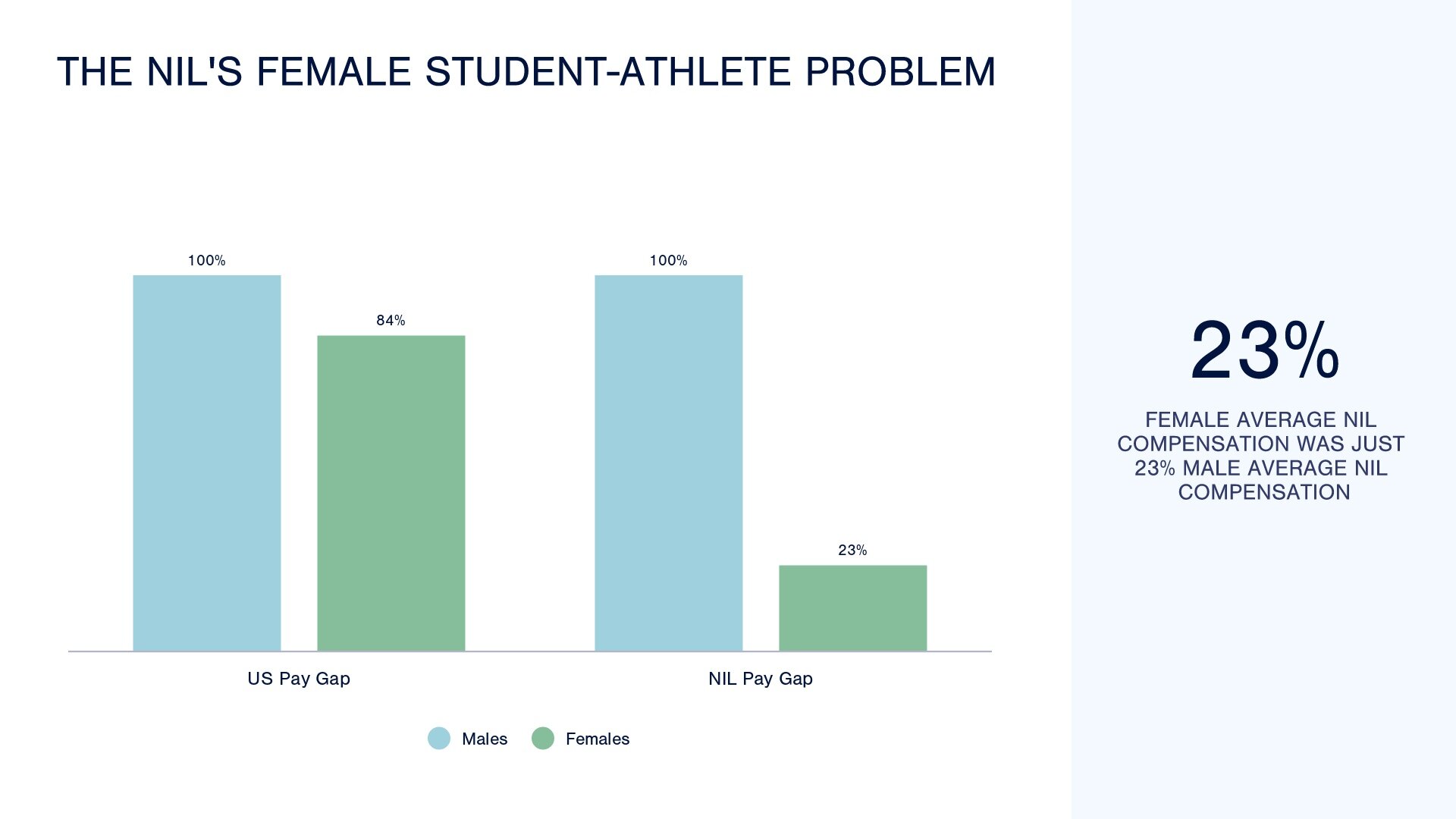 Median Nil Compensation Insights On Athlete Earnings