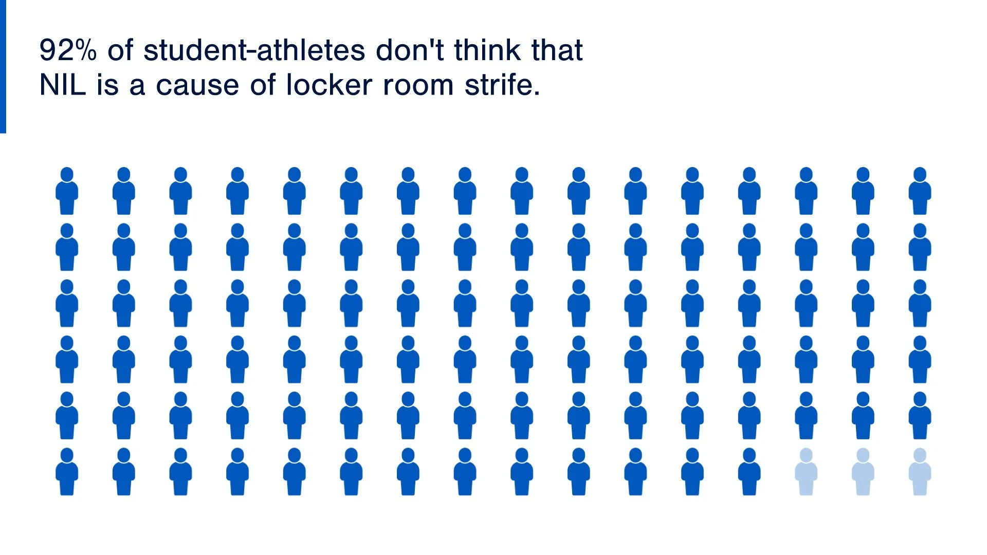 NIL Consulting & NIL Education