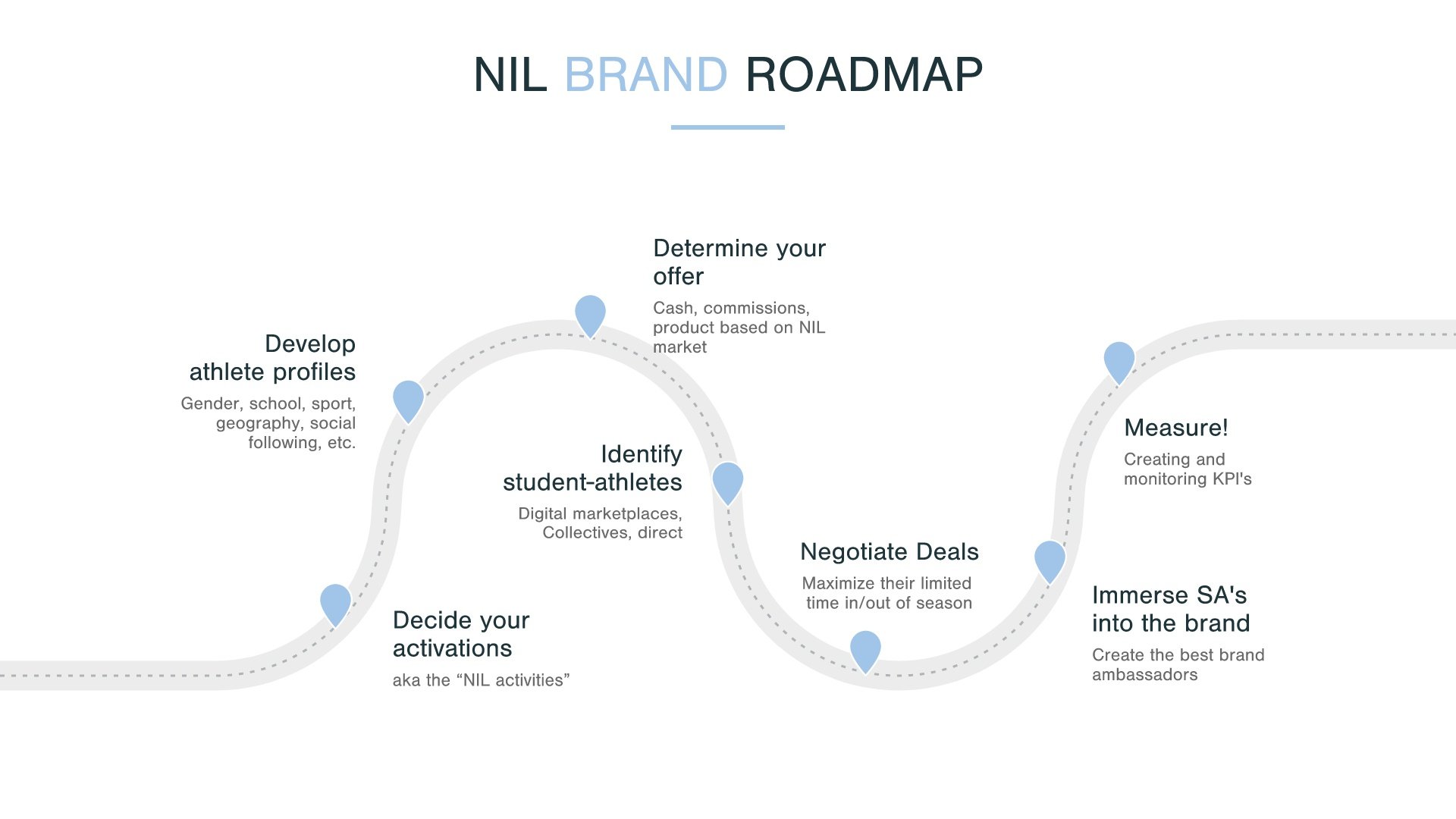 NIL Education and NIL Consulting