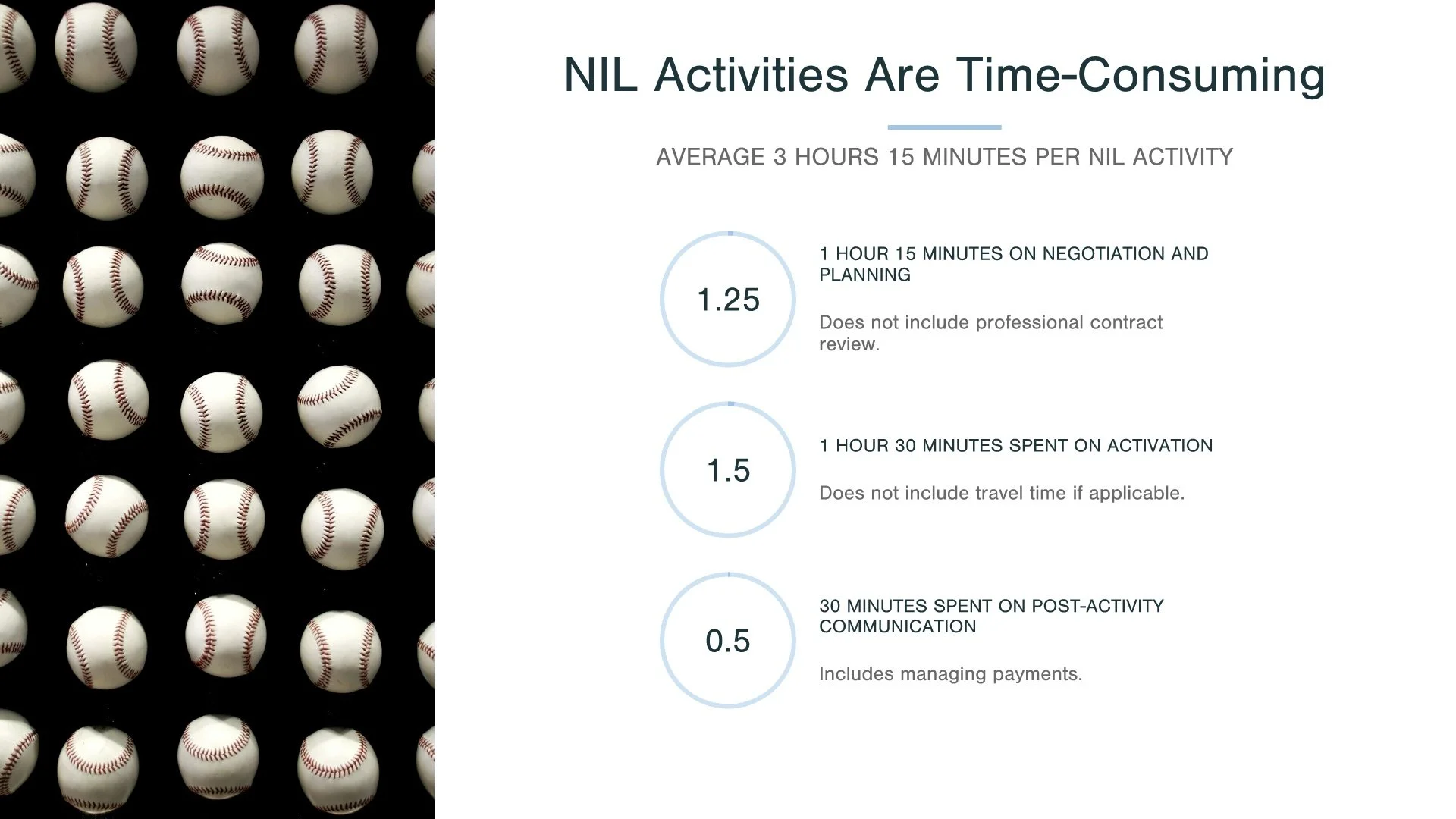 NIL/mba Course | Self-Paced NIL Training Online