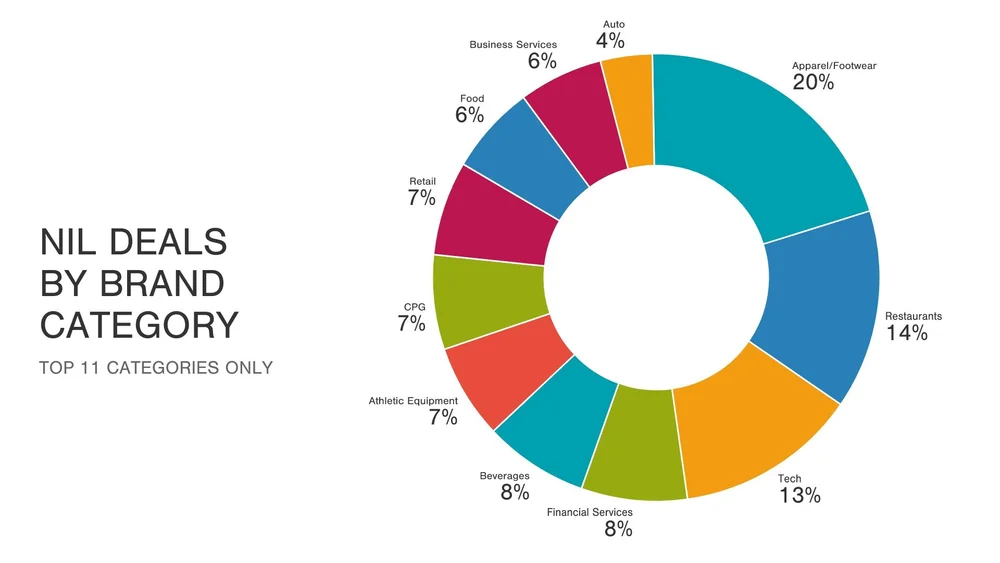 NIL Education & Consulting — NIL Activity, High School NIL, WWE