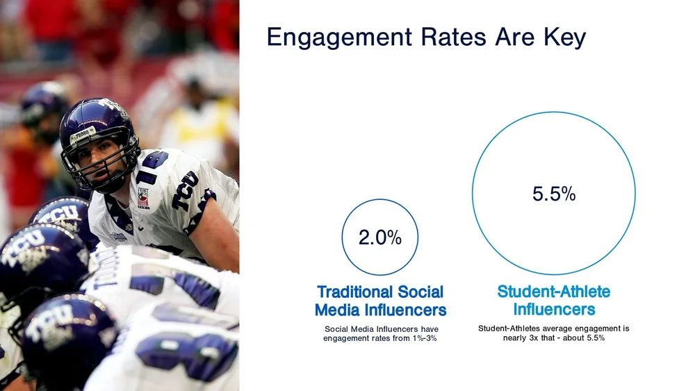 NIL Training for High School Athletes | NIL Propel Course