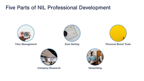 NIL Propel | NIL Course for High School Athletes
