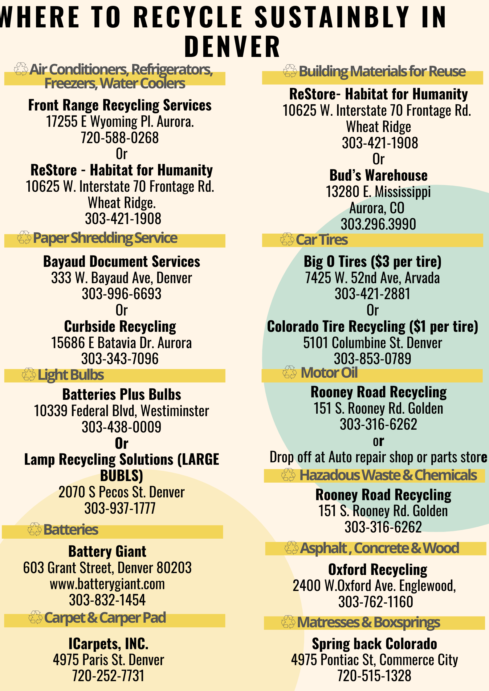 Where to recycle sustainably in Denver — Happy Organized