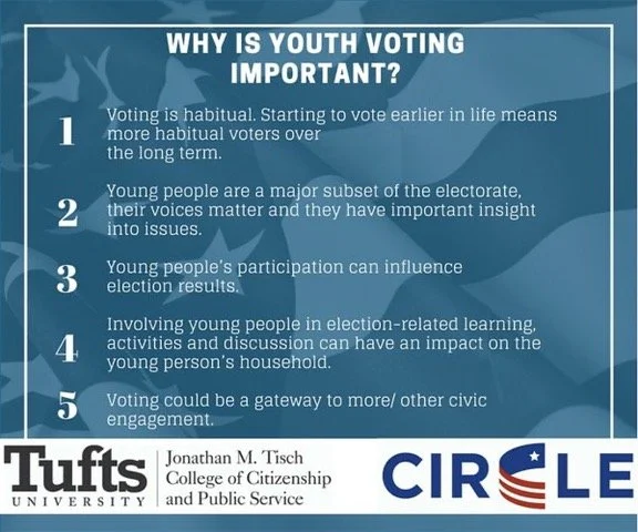 Youth Voter Resources — Leading Ladies
