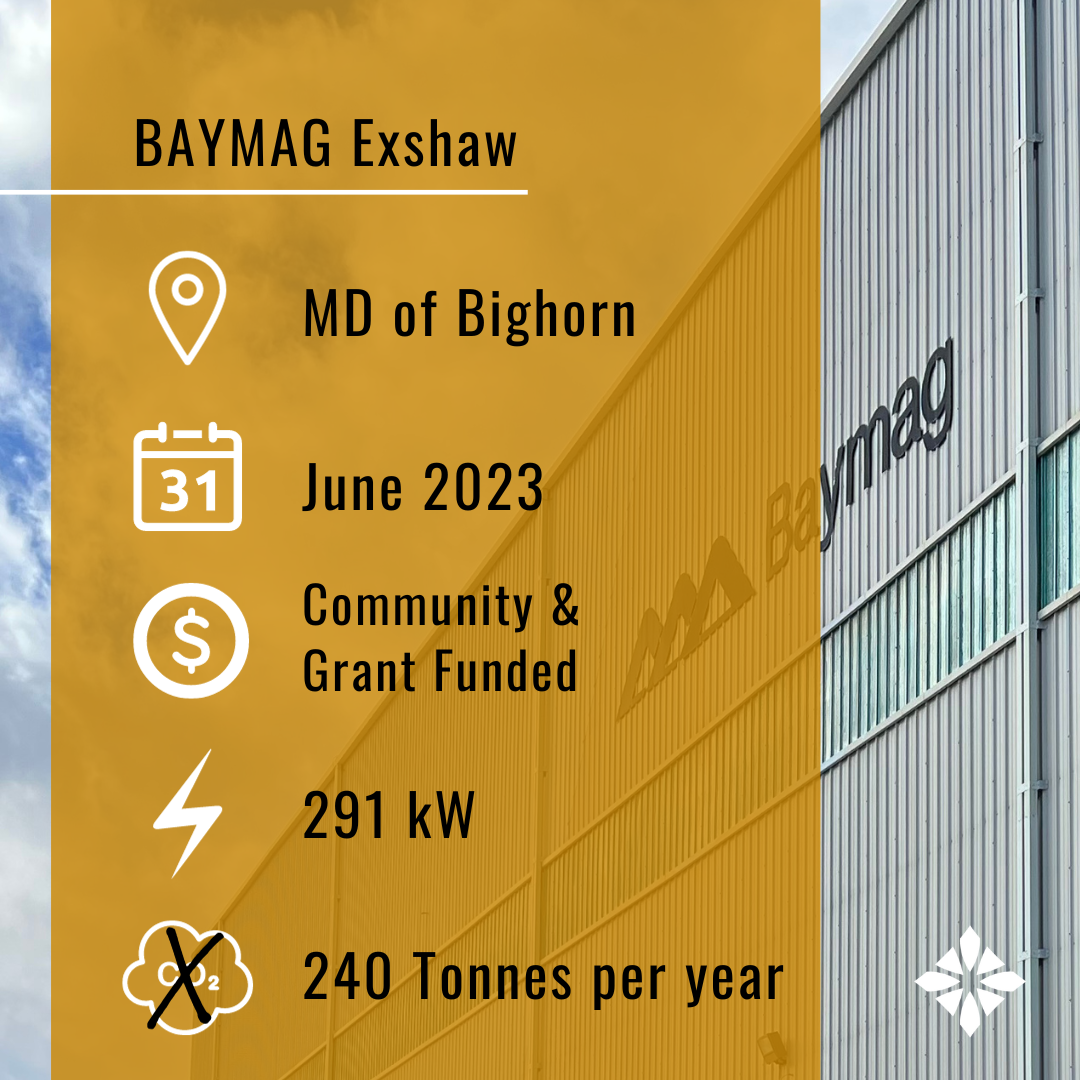 Portfolio — Bow Valley Green Energy Cooperative