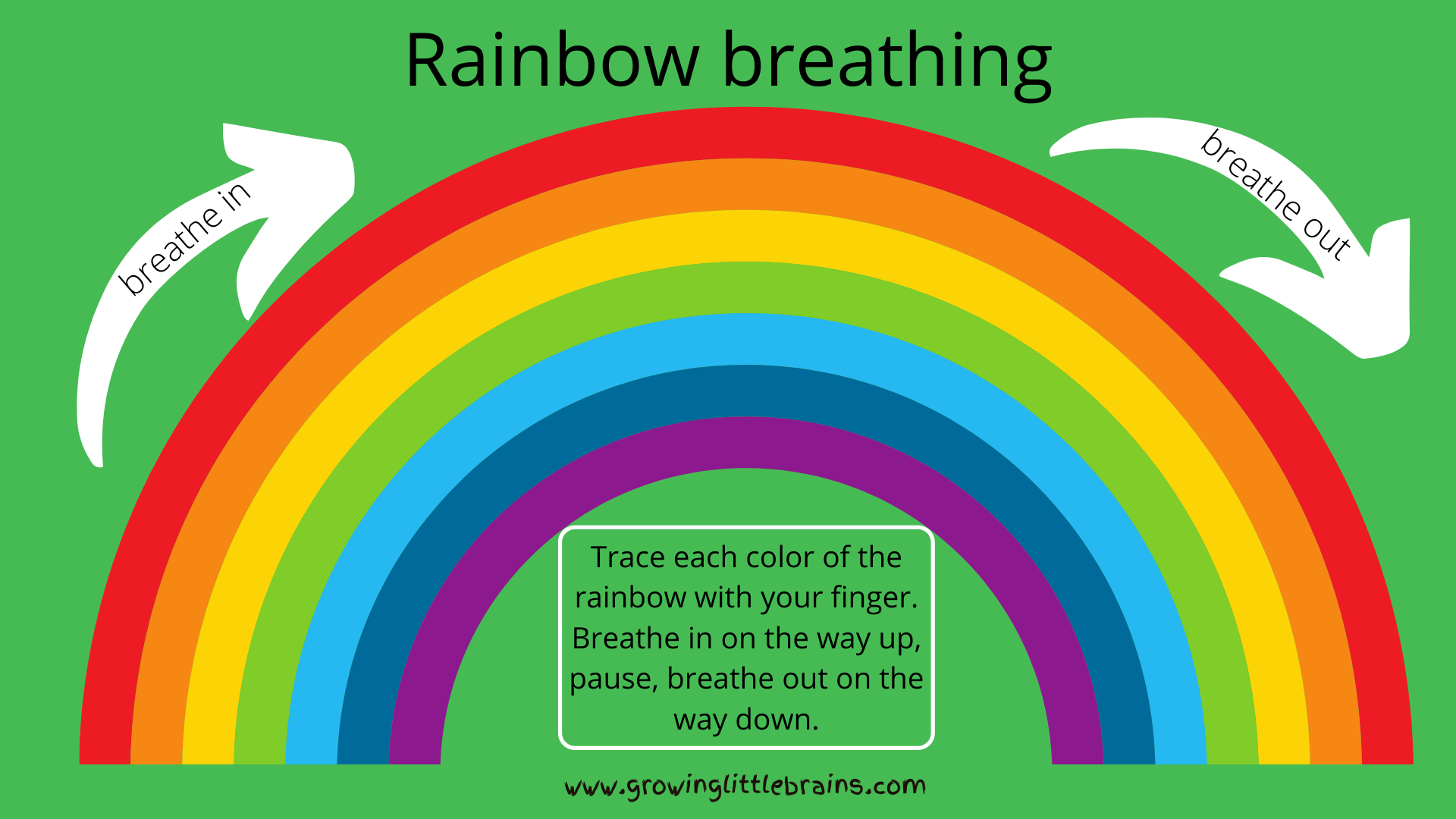 St. Patrick’s Day Slide Deck — Growing Little Brains