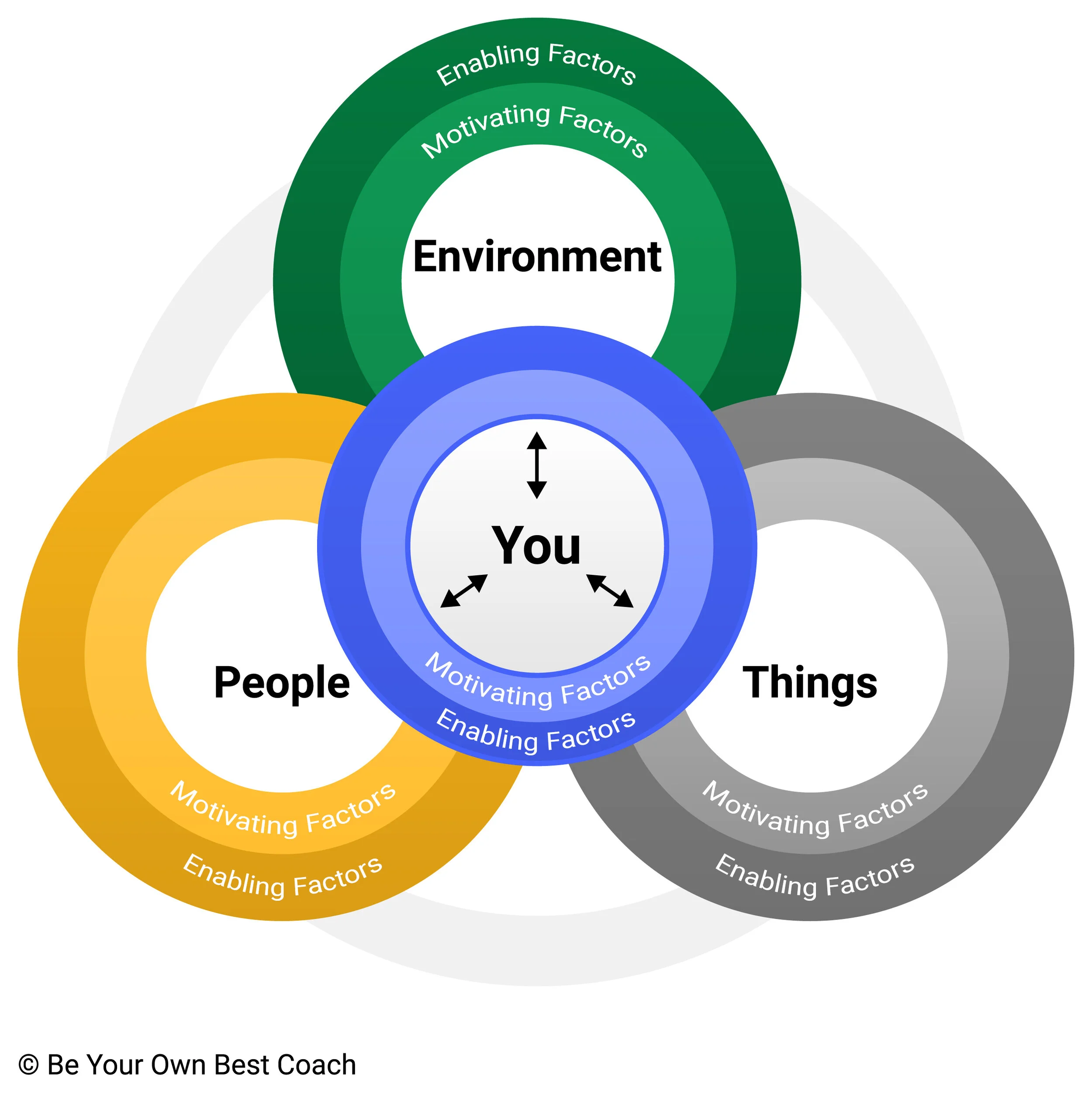Growth Mindset is About Learning and Improvement — Be Your Own Best Coach