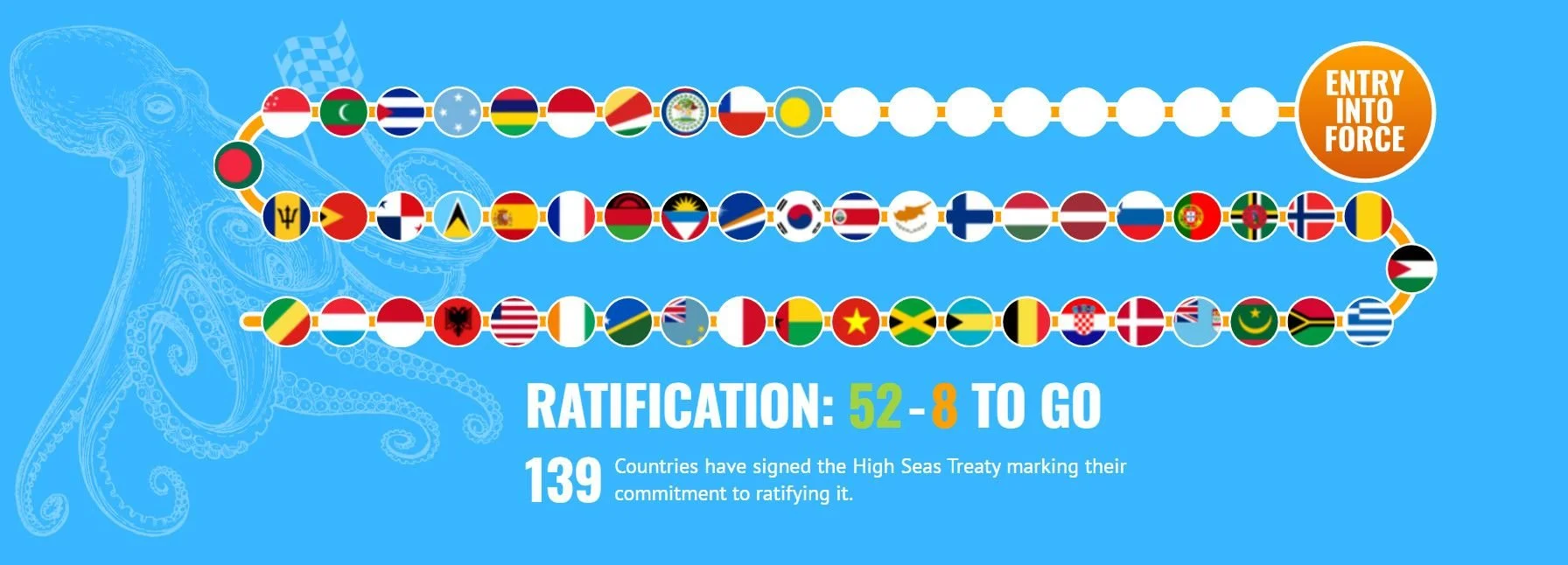 Everything You Need to Know About the High Seas Treaty (Updated ...