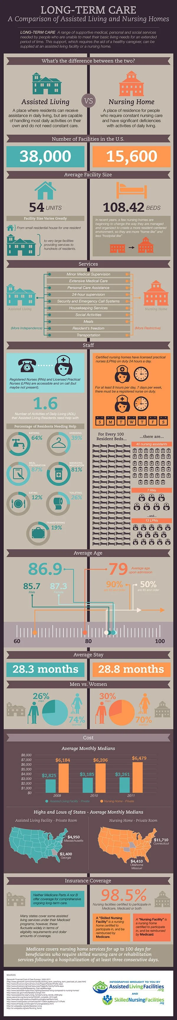 Why Aging in Place is Important NOW — Tidal Interiors