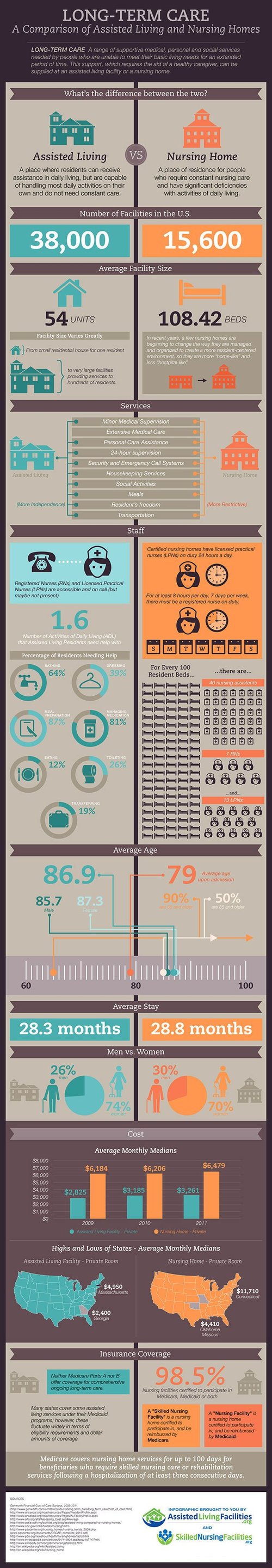 Why Aging in Place is Important NOW — Tidal Interiors