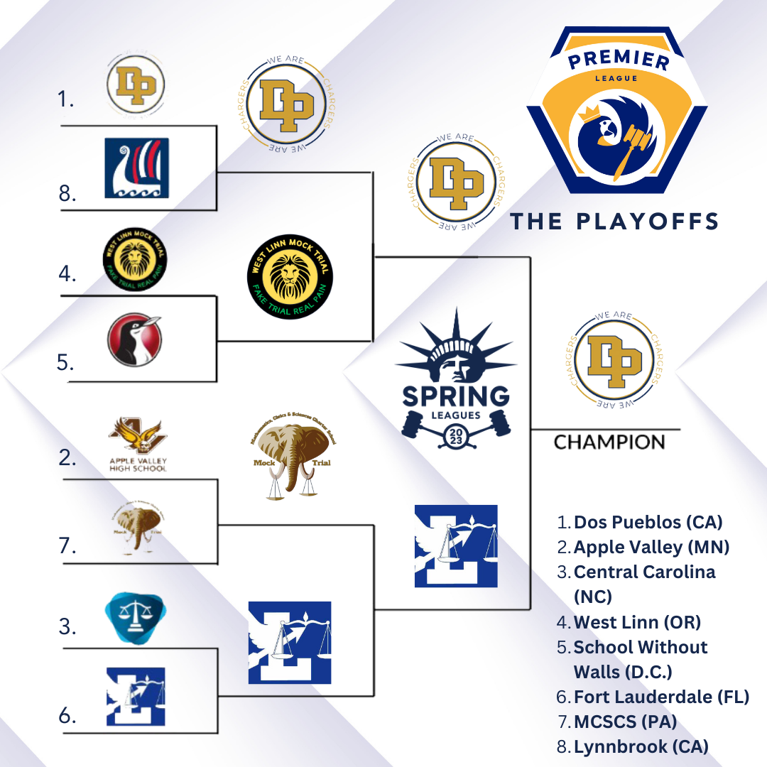 Spring Leagues — Empire Mock Trial