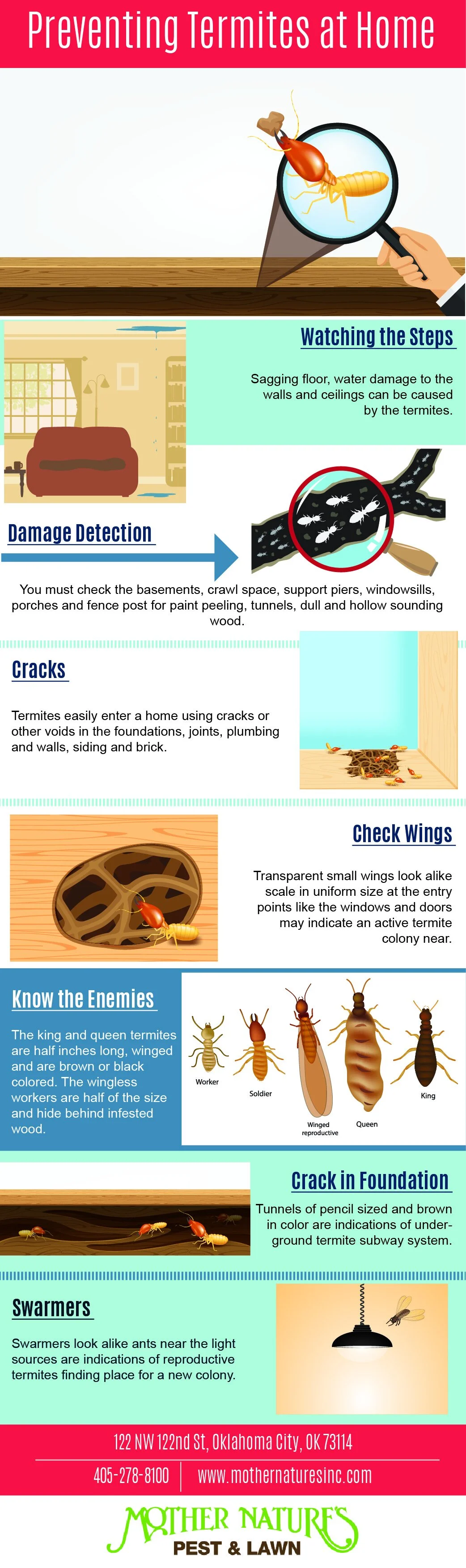 Preventing Termites at Home