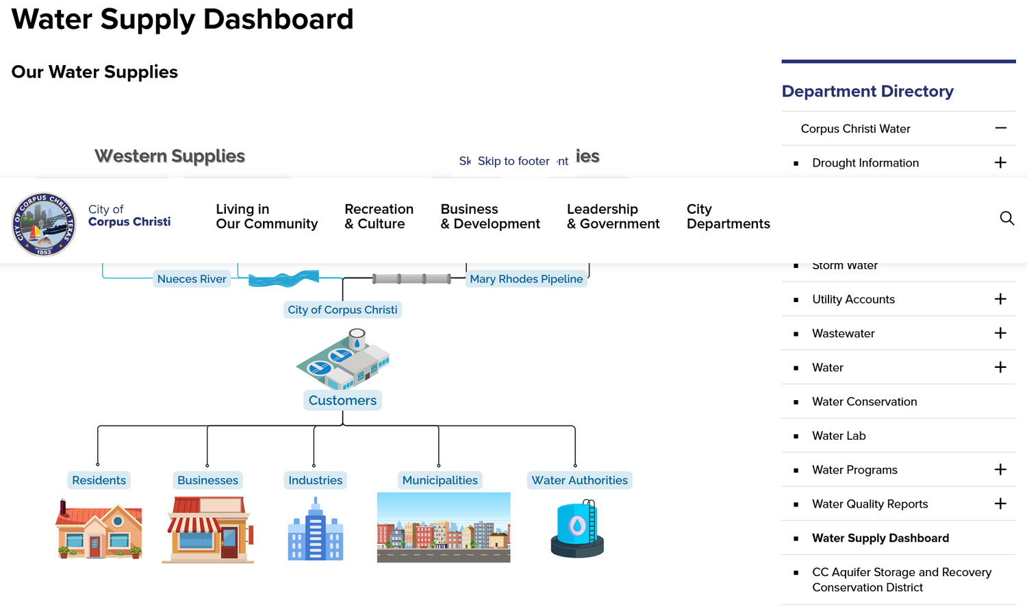 New Water Dashboard Launches to Keep Residents Informed During Drought ...