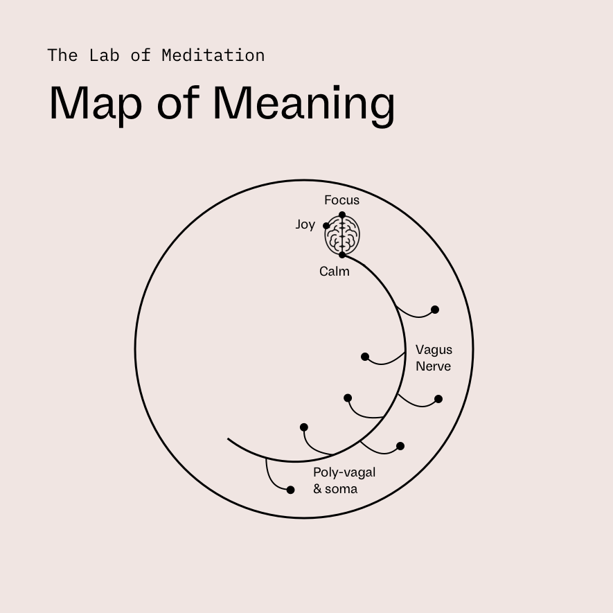 The Lab of Meditation