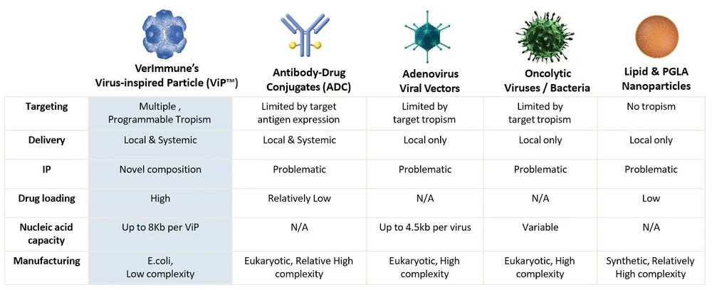 Technology — VERIMMUNE