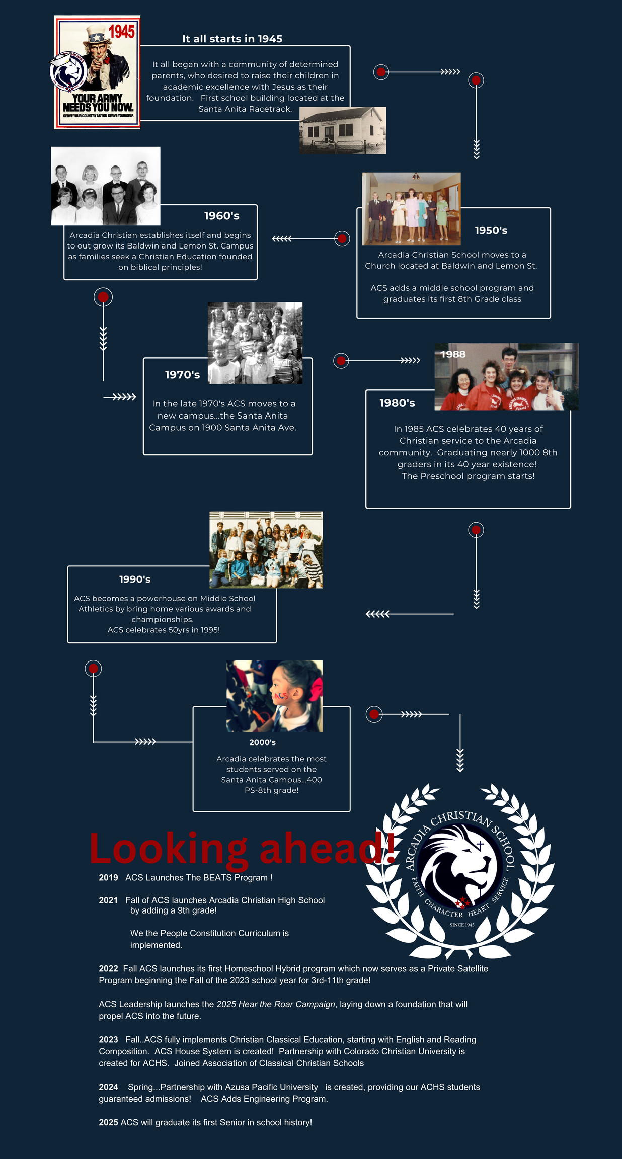 ACS Our History — Arcadia Christian School