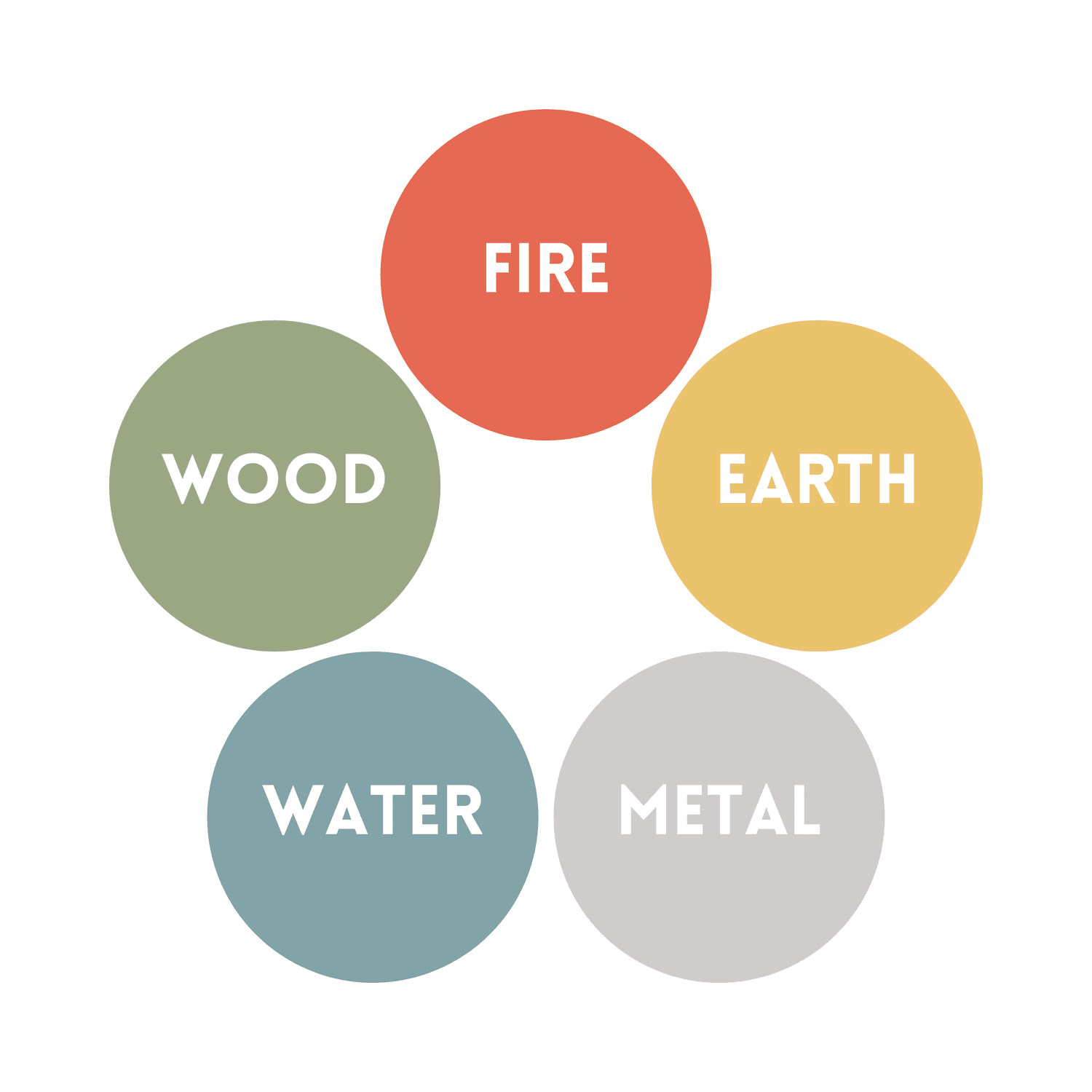 The Five Elements of Chinese Medicine: Which Element Are You ...