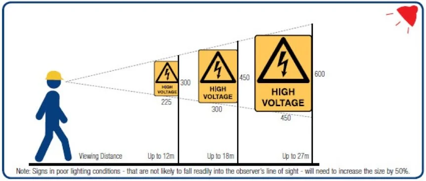 Design considerations for your signage and audience. — Signs On Time