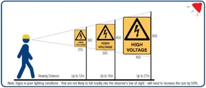 Design considerations for your signage and audience. — Signs On Time