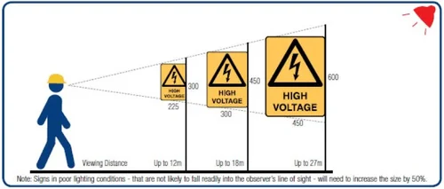 Design considerations for your signage and audience. — Signs On Time