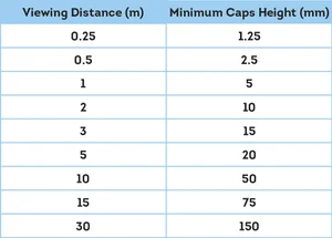 Design considerations for your signage and audience. — Signs On Time