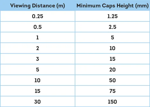 Design considerations for your signage and audience. — Signs On Time