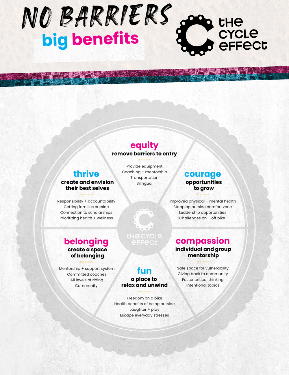 Our Vision — The Cycle Effect