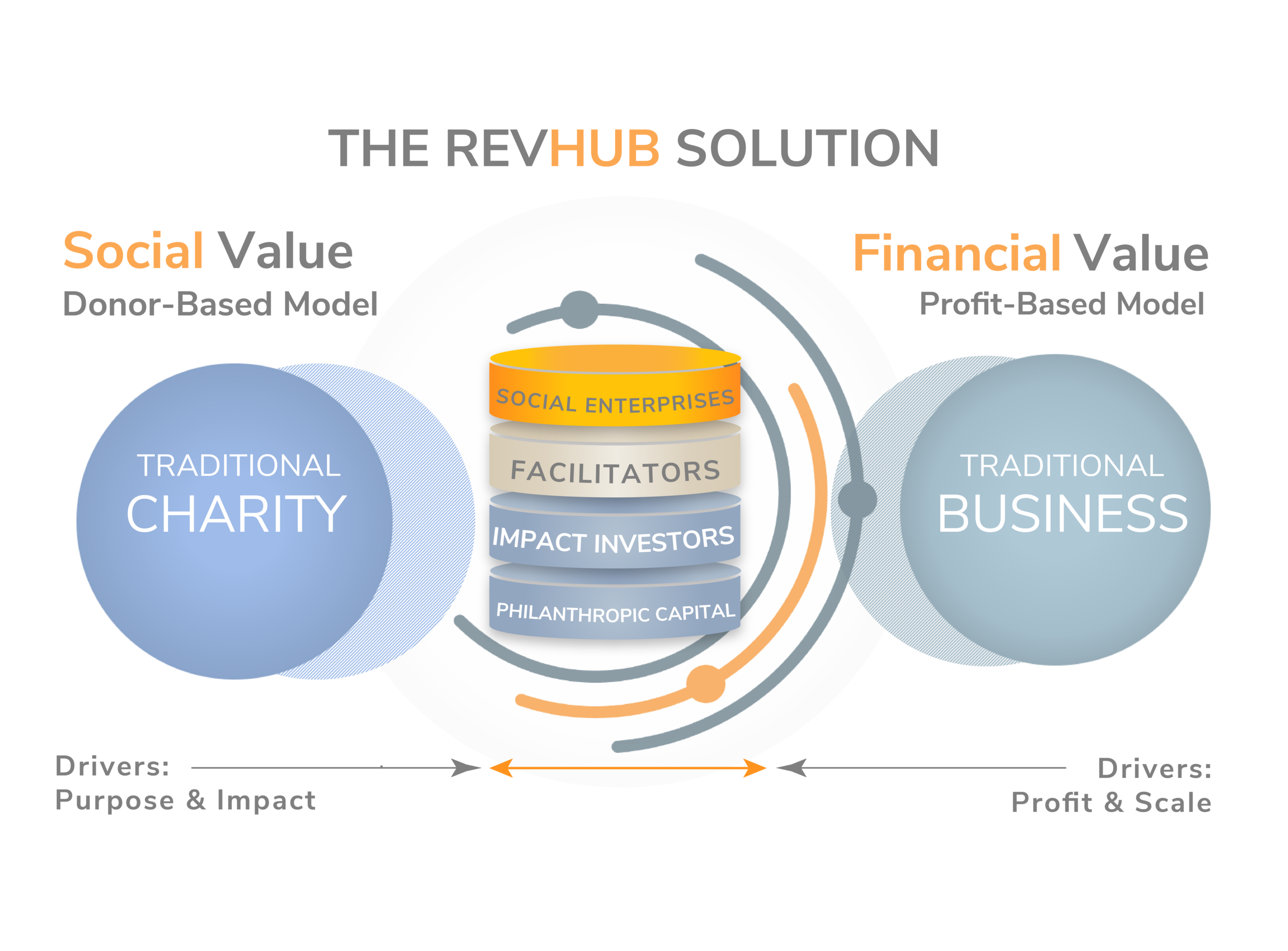 RevHUB