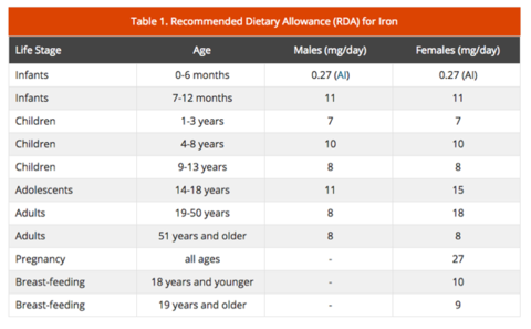 Iron - Why it’s so important for your baby — Charmaine Newmark - The ...