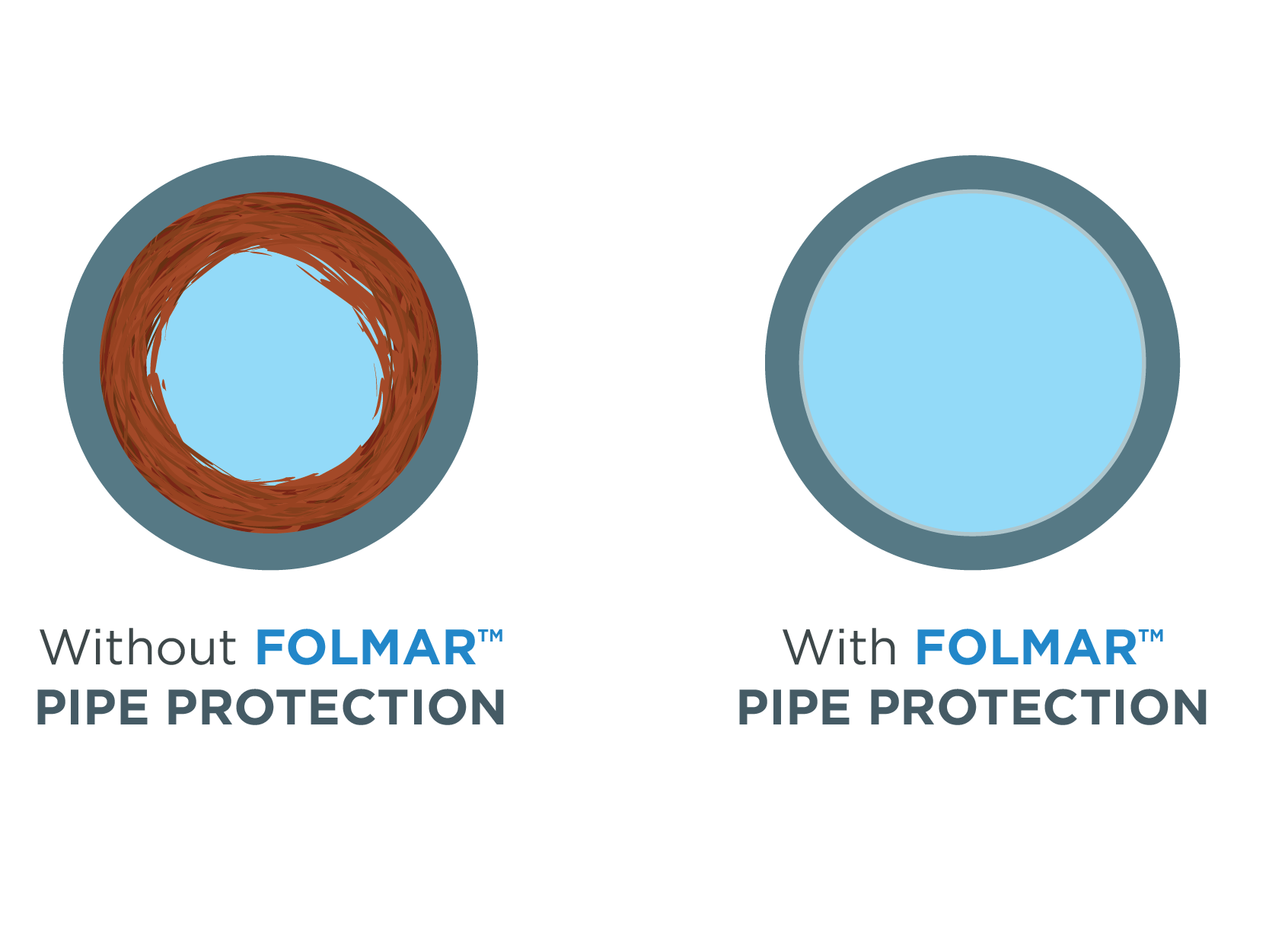 Folmar — Great Water Tech