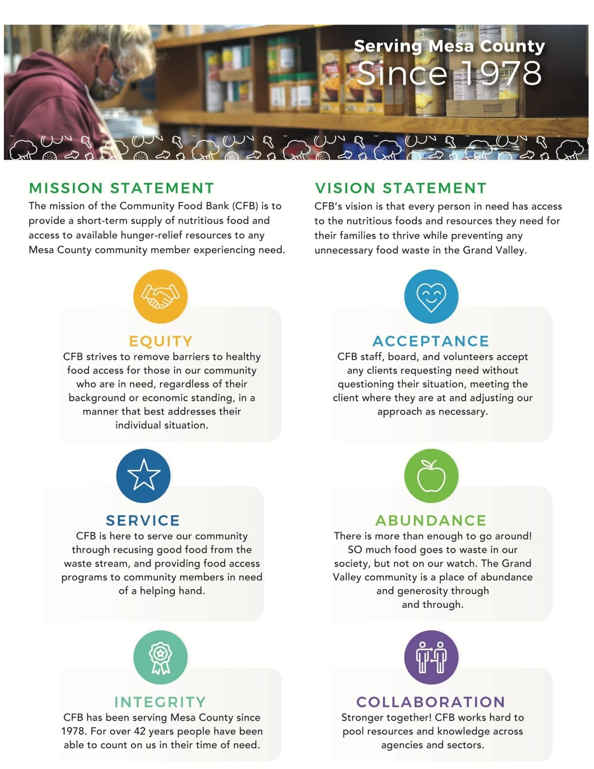 Mission & History — Community Food Bank