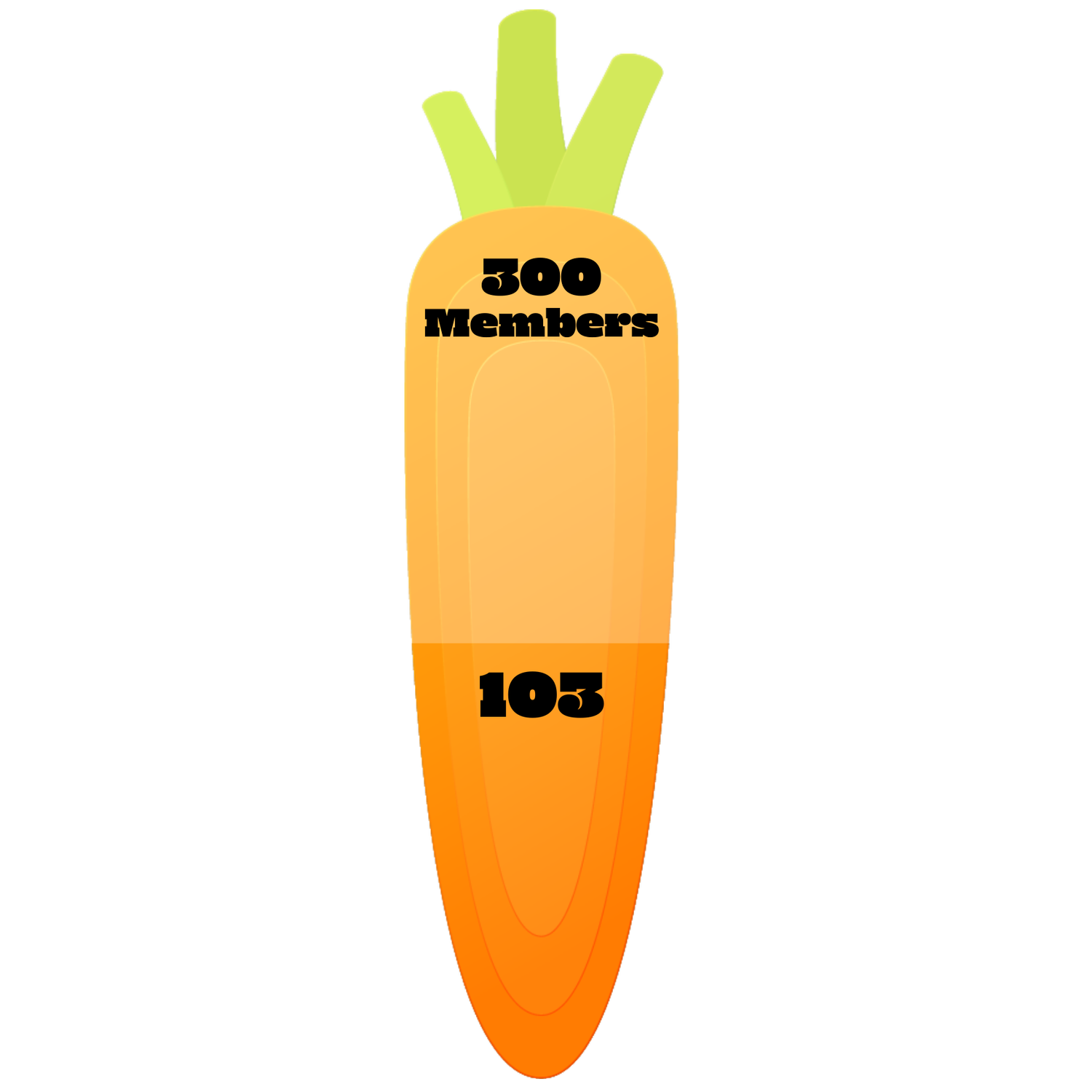 Harvest Monthly Giving — Community Food Bank