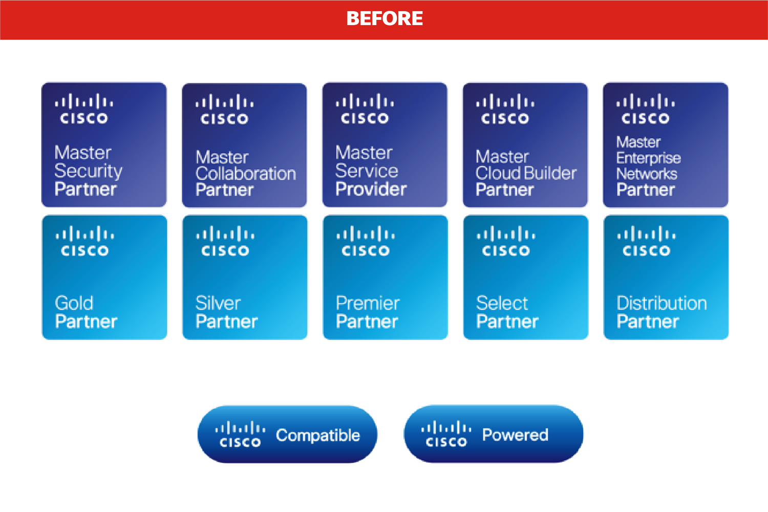Cisco Partner Logo Redesign — Steven Pius