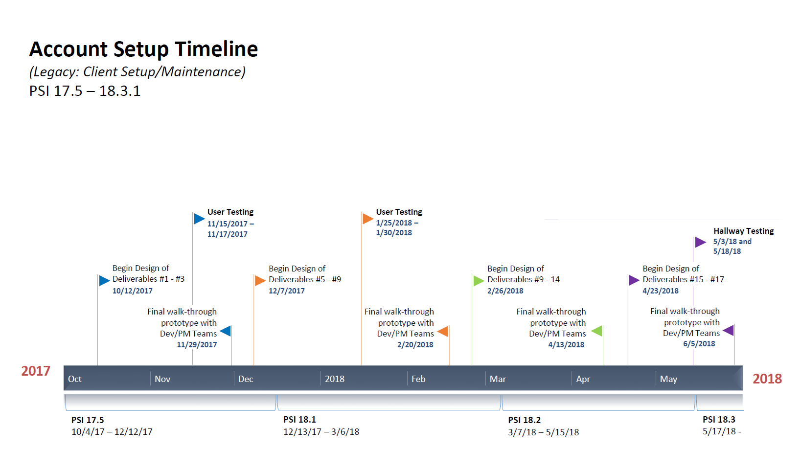 Mitchell SmartAdvisor — DZ.