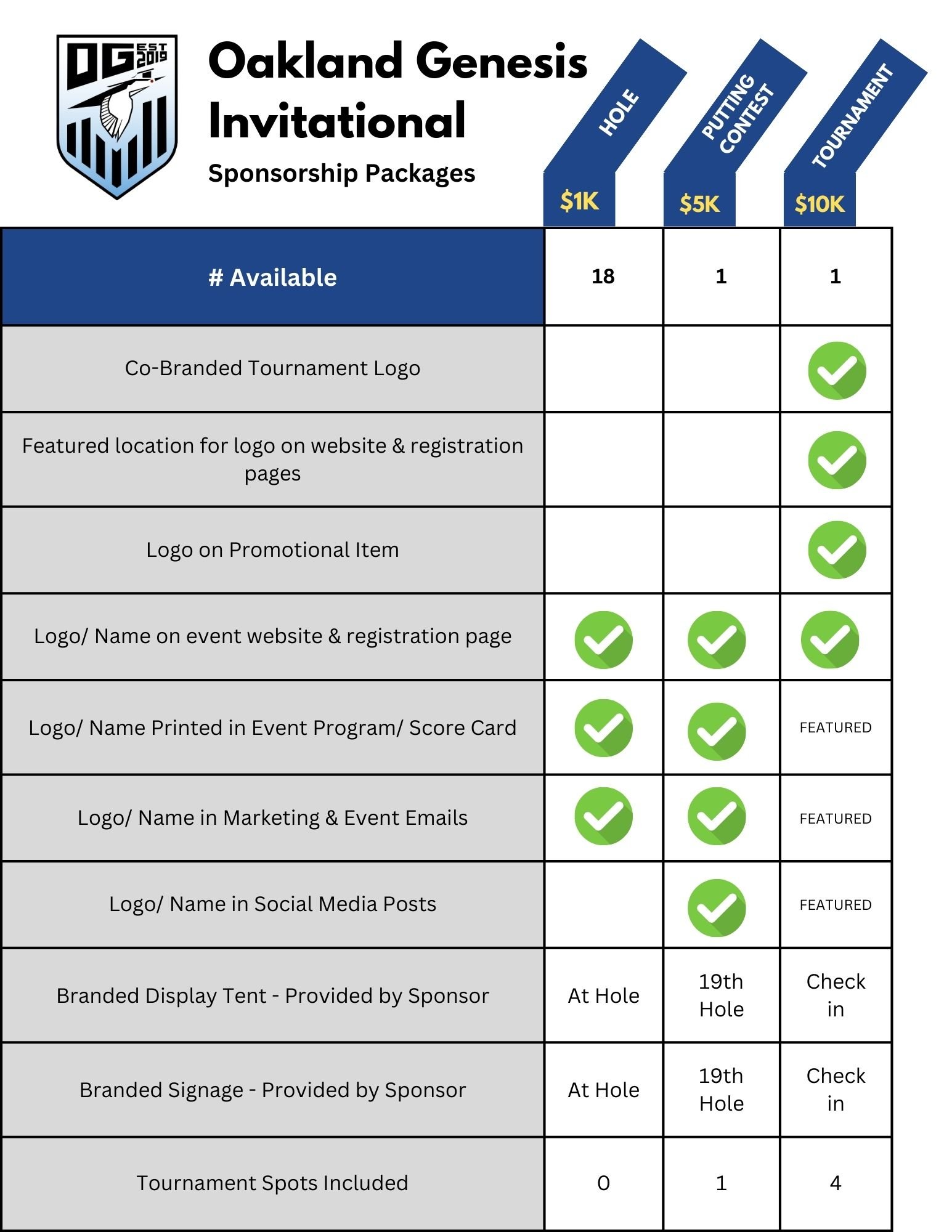 Golf Sponsorship 2024 — Oakland Genesis