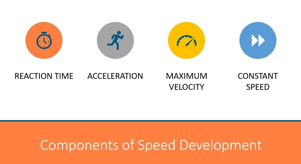 Ways to Improve Speed for Athletic Development — Finish Strong