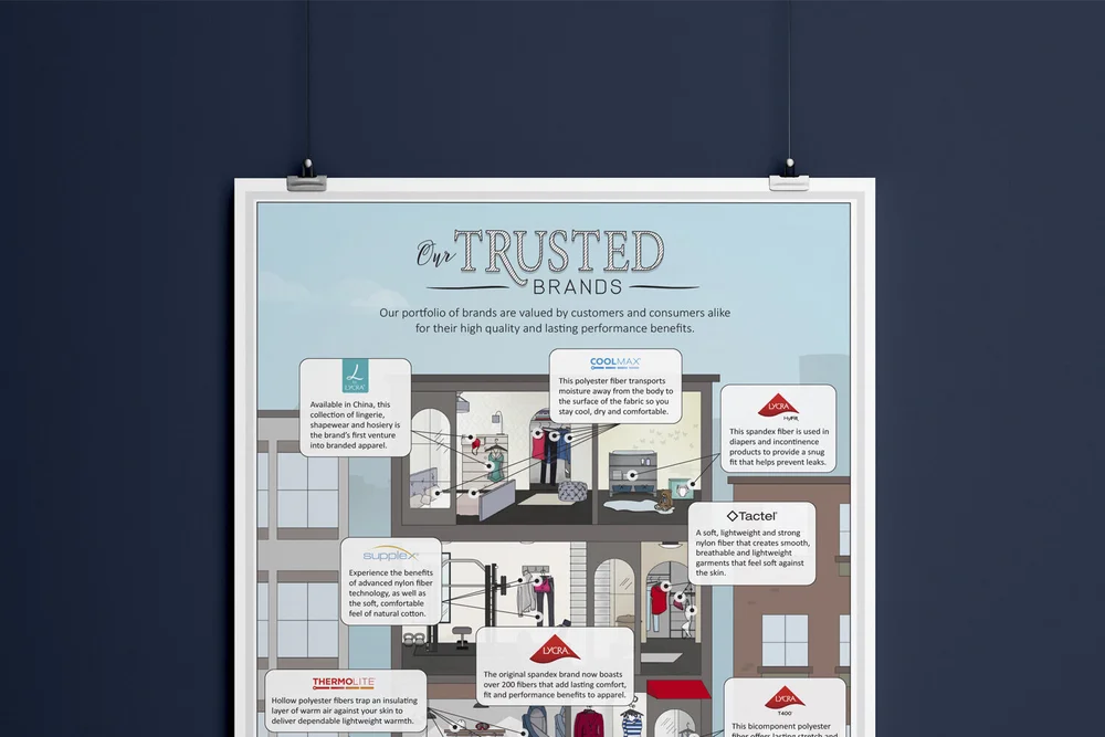 Infographic Illustrators Portfolio Creation