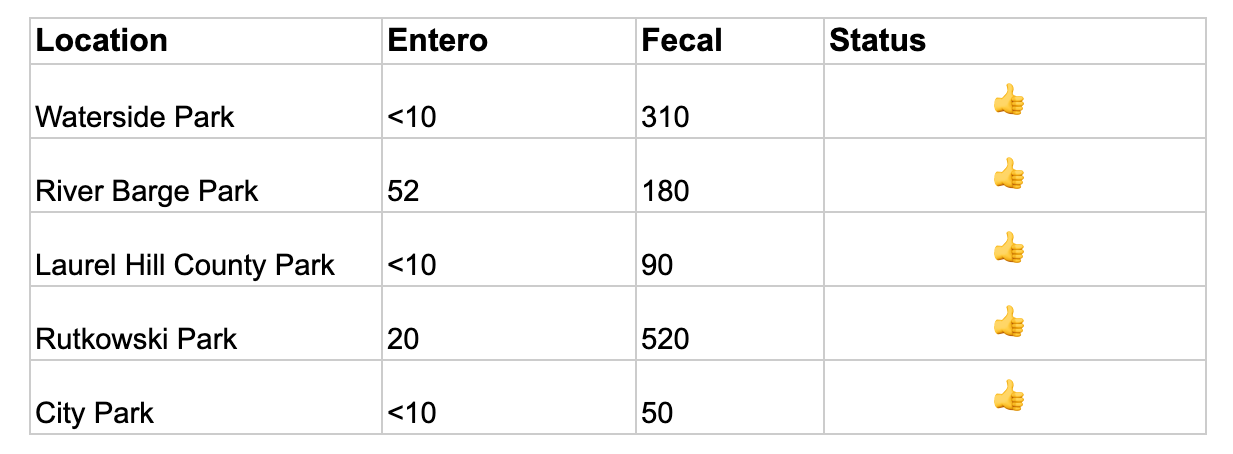 Week 1: July 14, 2020 — Hackensack Riverkeeper