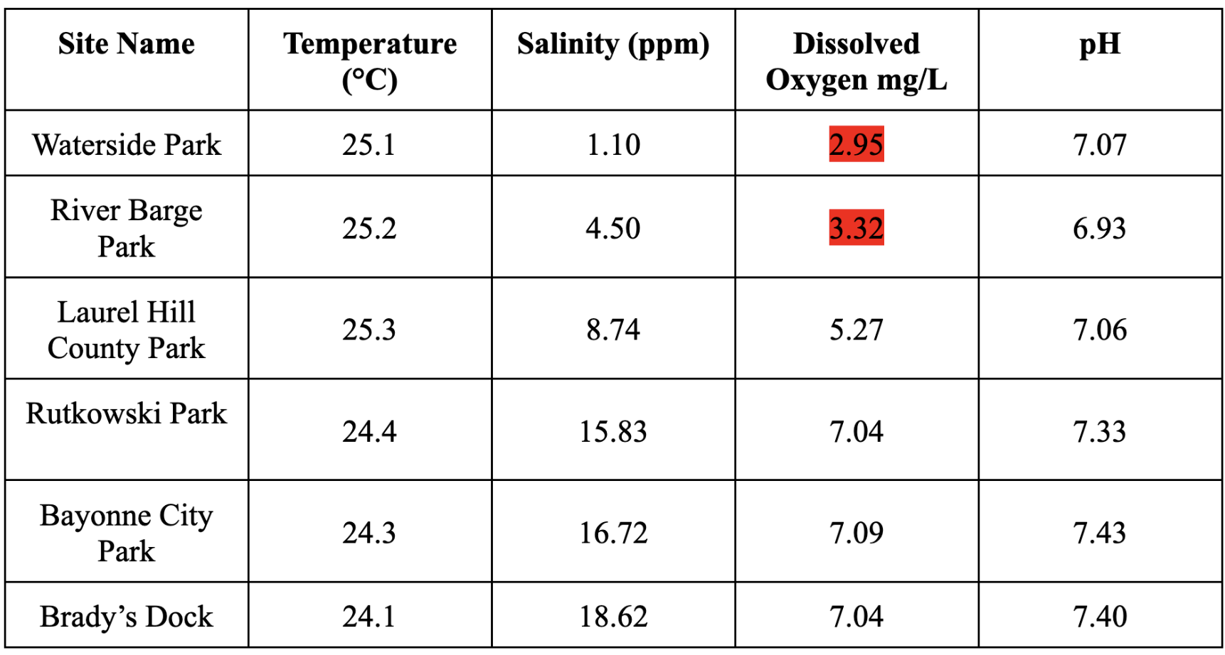 Week 13: August 22, 2024 — Hackensack Riverkeeper