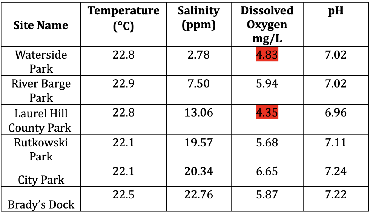 Week 15: September 5, 2024 — Hackensack Riverkeeper