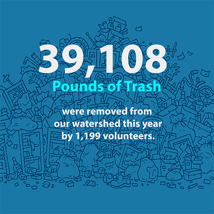 Hackensack Riverkeeper