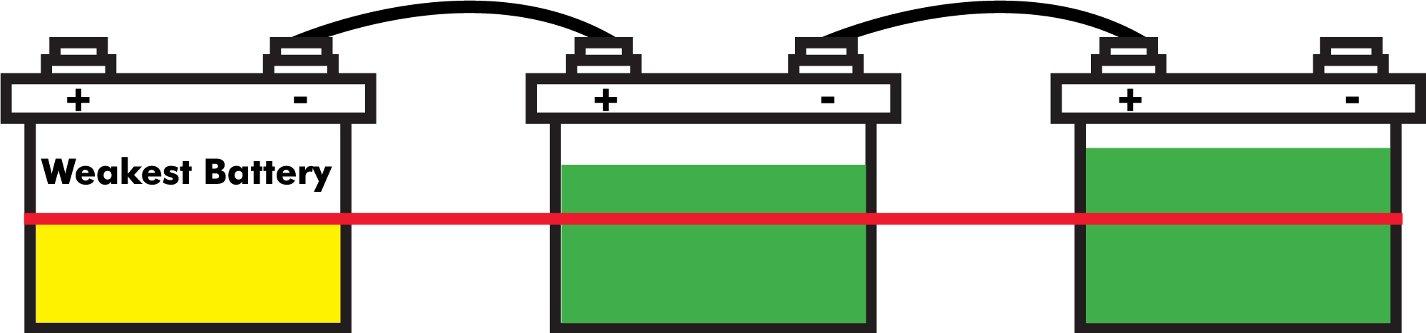 Battery Optimization System — Pro Charging Systems