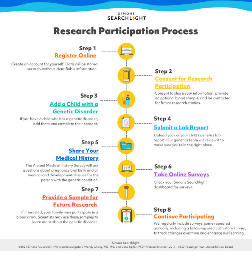 Join Simons Searchlight — STXBP1 Foundation