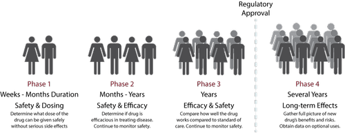 An Overview of Clinical Trials — STXBP1 Foundation
