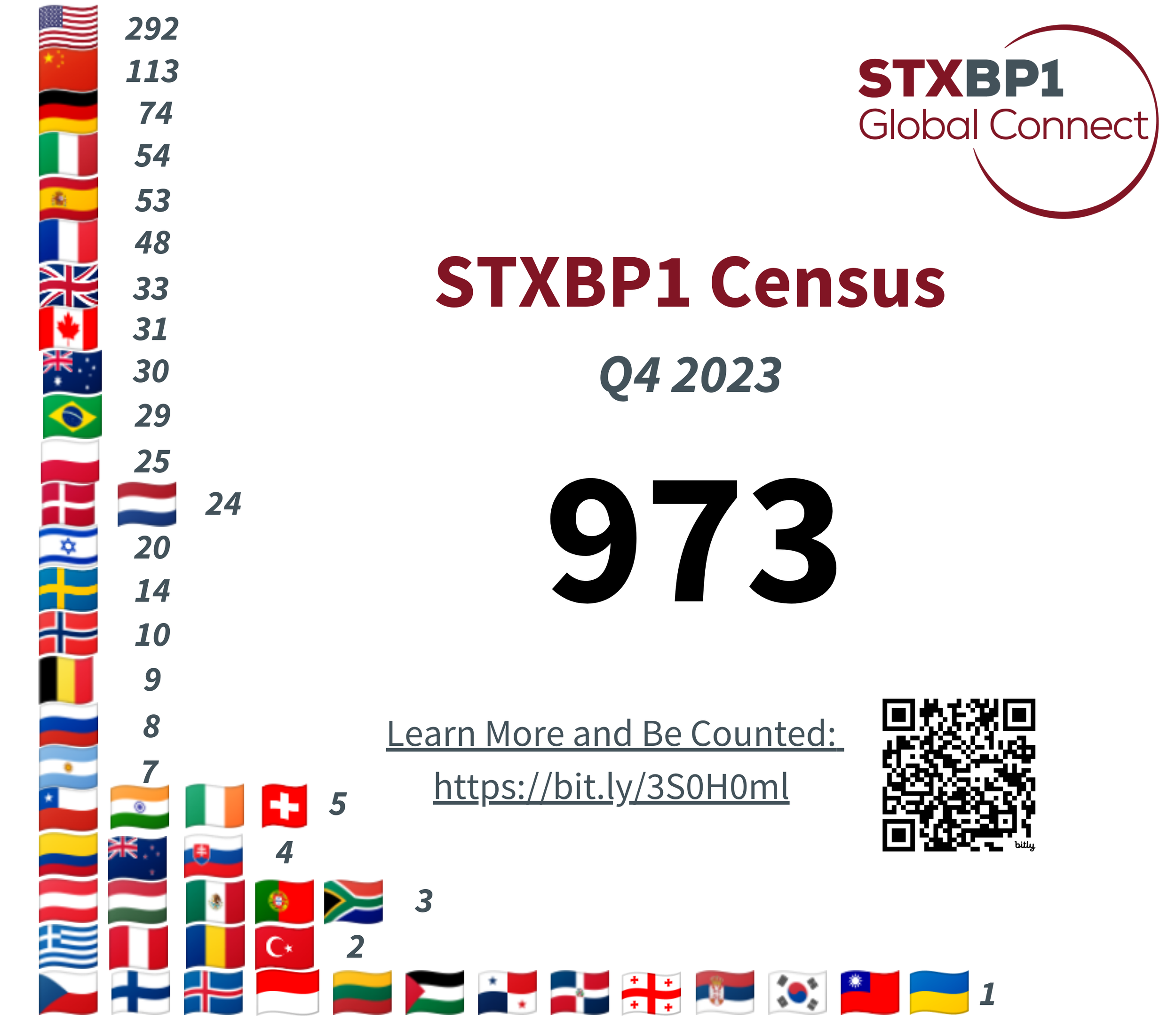 STXBP1 Census - Q4 2023 — STXBP1 Foundation